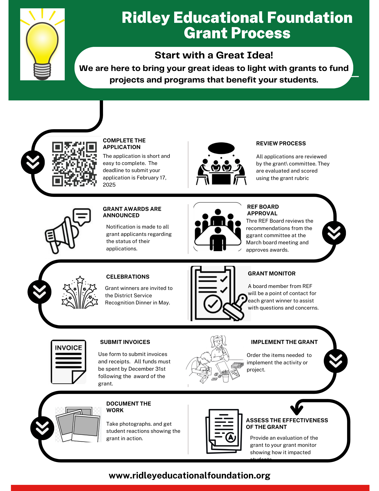 Grant Process – Ridley Educational Foundation